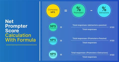 Net Effort Score Calculation At Logan Lovelace Blog