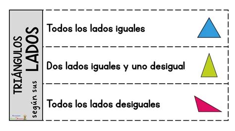 Flipbooks Tipos De Triángulos Tipos De Triangulos Tecnicas De Enseñanza Aprendizaje Lectura