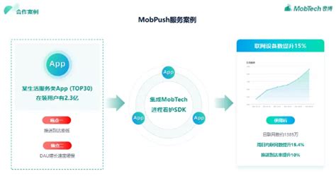 前端 MobPush 解决方案专业赋能APP日活增长 个人文章 SegmentFault 思否