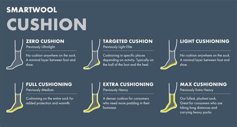 Smartwool Socks To Blister Prevention