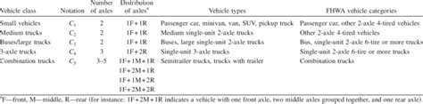 Definition Of Vehicle Classes Download Table