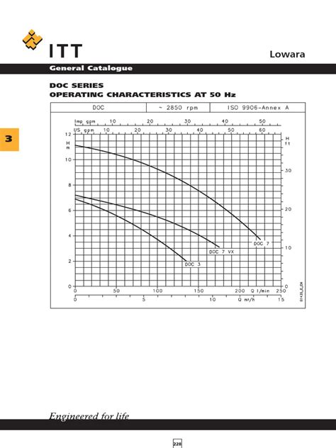 Lowara Pump Curve Pdf