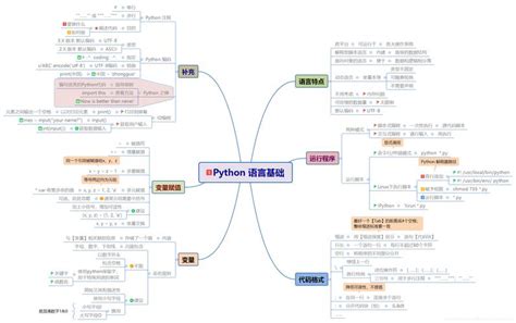 怎么用python写小程序python入门小程序编写python做电脑小程序 Csdn博客
