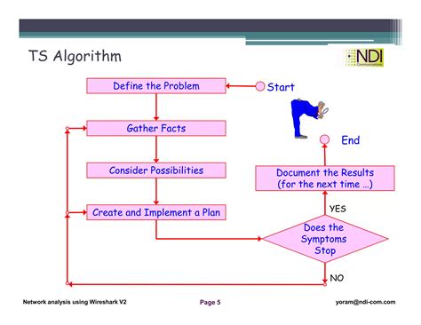 network analysis using wireshark lesson 1 introduction to network