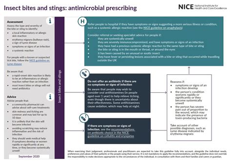 Overview Insect Bites And Stings Antimicrobial Prescribing
