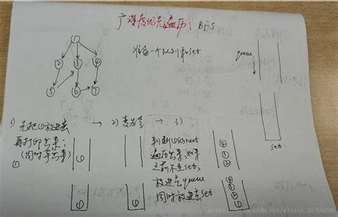 八数码宽度优先搜索python代码图之遍历 广度优先遍历 Csdn博客