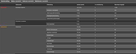 Dashboard Lss Manager V4 Wiki 🇳🇱