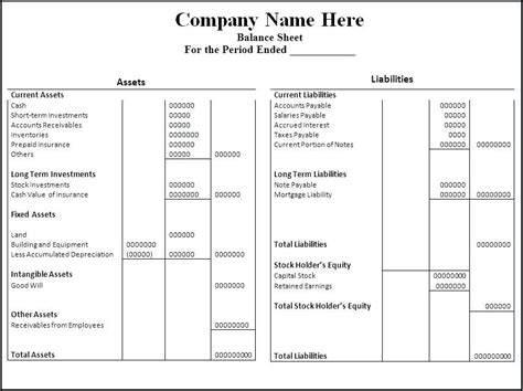 Trading And Profit Loss Account Balance Sheet Format In Excel Where