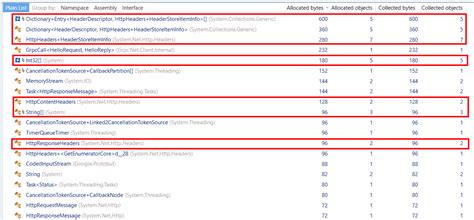 Httpclient Header Allocations Issue Dotnet Runtime Github