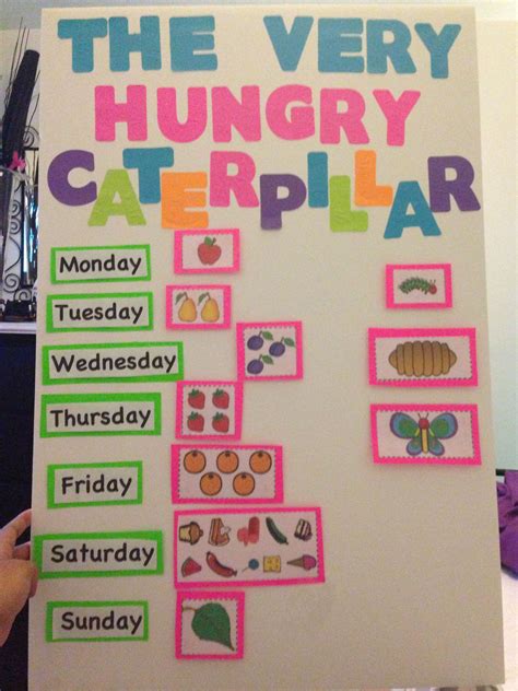 The Very Hungry Caterpillar Sequence Of Events Chart For Kindergarten