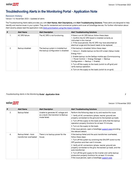 Se Troubleshooting Alert Application Note Download Free Pdf Power Inverter Power Supply