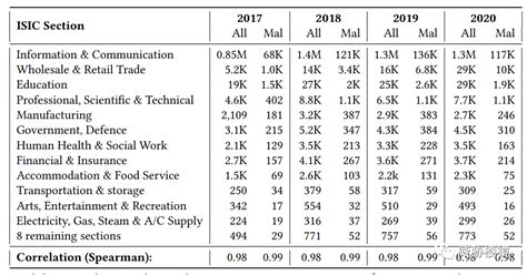 站在权威解析服务器看恶意软件域名生态 安全内参 决策者的网络安全知识库