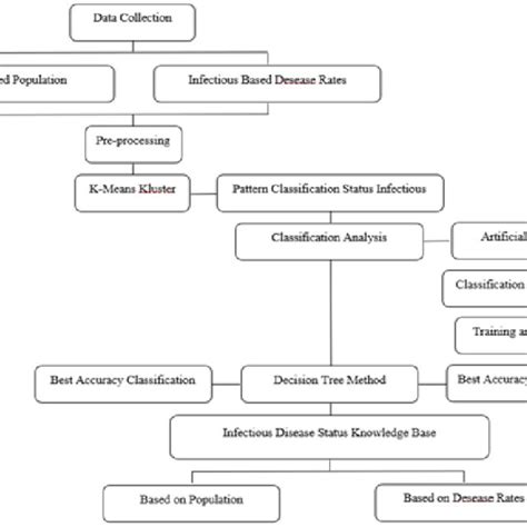 Lut Based Sigmoid Calculation The Red Dots Represent The Sigmoid