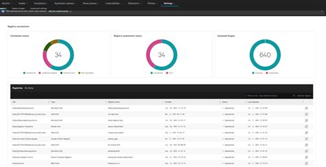 Crowdstrike Strengthens Container Security With Registry Scanning