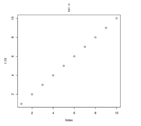 Add Notation For Fractions Divides By Or Over In R And Ggplot2 Geeksforgeeks
