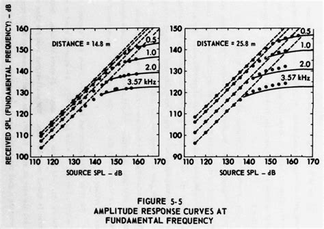 Is Nonlinear Acoustics In Mainstream Physics • Physics Forums