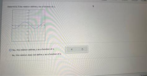 Solved Determine If The Relation Defines Y As A Function Of