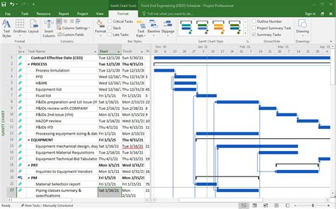 Can You Create A Gantt Chart In Microsoft Project