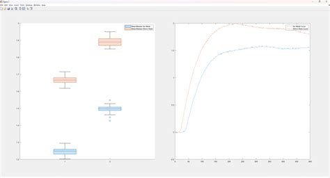 MATLAB Stuck On Changing X Axis For Boxplot Stack Overflow
