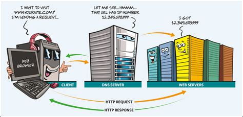 How To Fix Error Code 523 Origin Is Unreachable