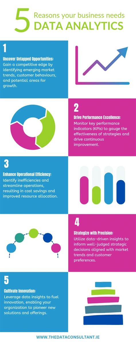 Tracey Oneill On Linkedin Growyourbusiness Dataanalytics Kpis