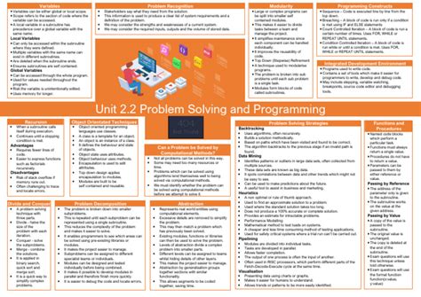 22 Problem Solving And Programming280155520 Pdf Programming Computer Program