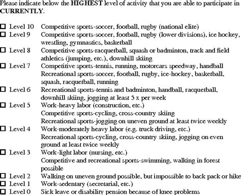 Tegner Activity Scale Semantic Scholar