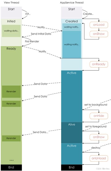 微信小程序详解 Csdn博客 微信小程序详解 Csdn博客
