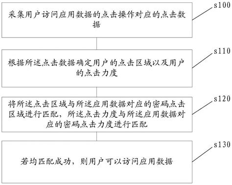 method and terminal for data decryption eureka patsnap