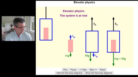 Motion In Elevator At Darren Pennington Blog