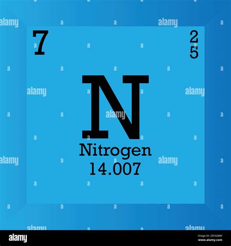Nitrogen Periodic Table Symbol