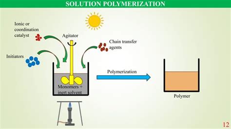 Bulk And Solution Polymerization Pptx