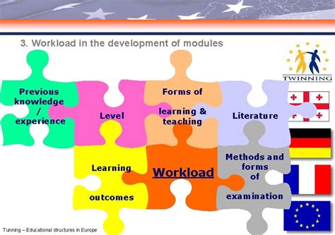 Calculating And Measuring Student Workload And A Method
