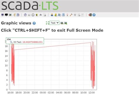 modern charts graphical view · issue 1124 · scada lts scada lts · github