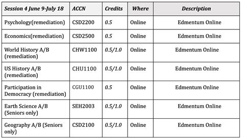 Summer School Castle High School