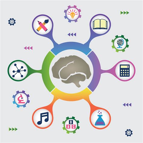 Cognitive Development Clipart 20 Free Cliparts Download Images On Clipground 2025