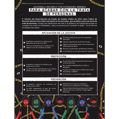 Cuatro Condenas Por Cada 100 Denuncias Por Trata De Personas En