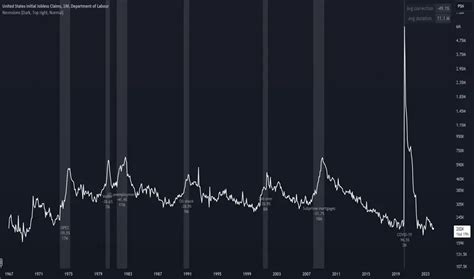 understanding initial jobless claims as a market indicator for