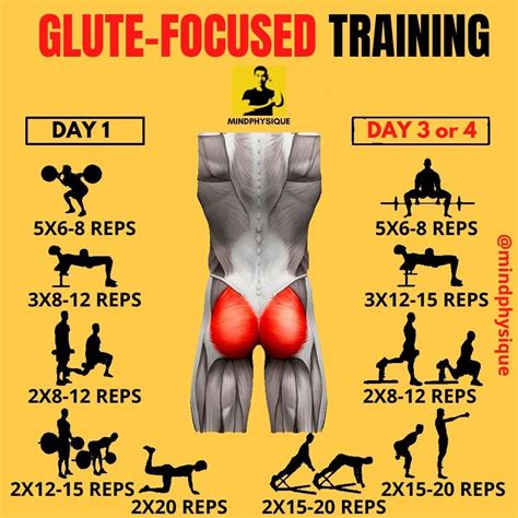 Mindphysique L Tony Liang On Instagram Glute Focused Training By