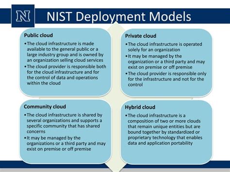 Cloud Security And Their Classifications Ppt