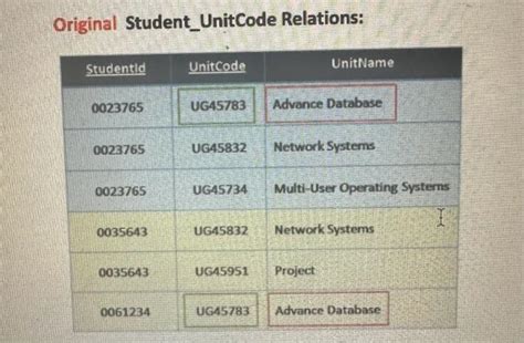 solved assignment database refactoring purpose this