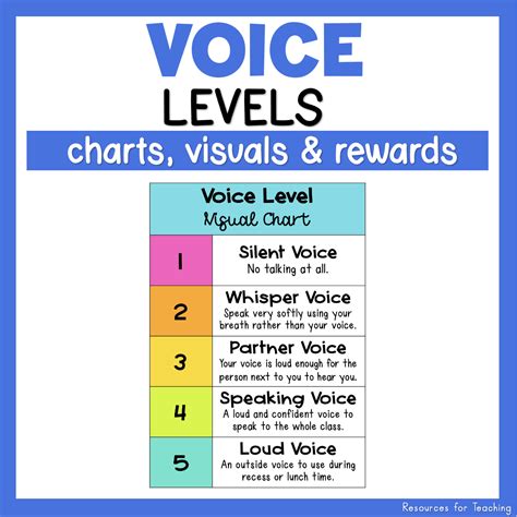 Voice Volume Chart
