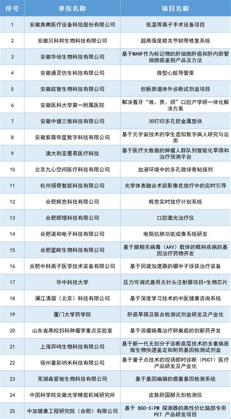 欧普康视旗下中合欧普医基金完成对君合盟生物制药（杭州）投资 合肥影响力 中国城市品牌媒体