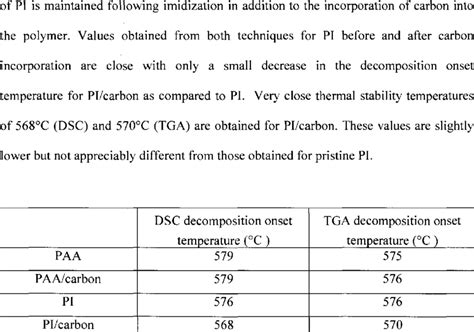 2 The Thermal Stability Download Table