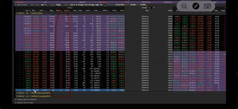 Thinkscript Division R Thinkorswim