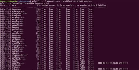 Memory Analysis Using Volatility For Beginners Part I By Umar Ahmed