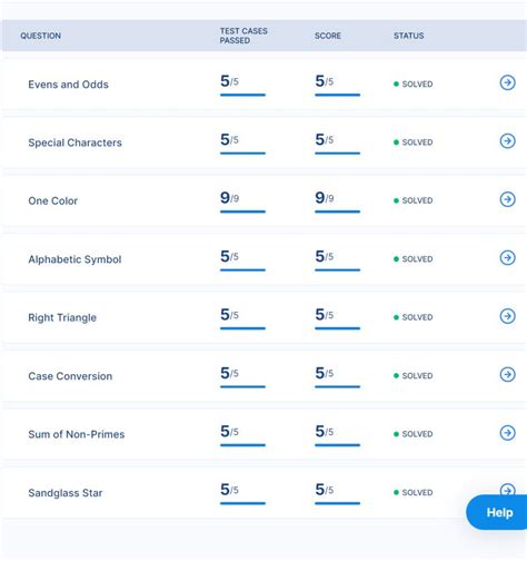 Srikanth Bandari On Linkedin Ccbp Nxtwave