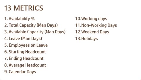 Metrics Included In Leave Dashboard Power Bi Template Indzara Support