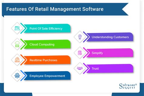 20 Best Retail Software In India For Your Business In 2026