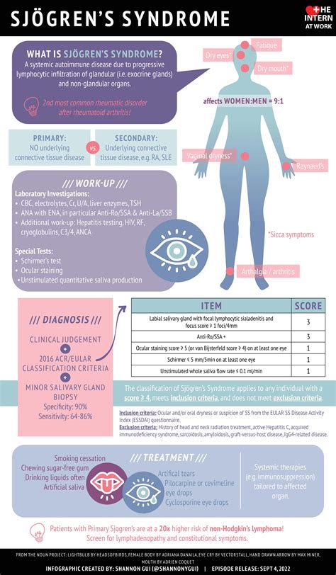 Complete List Of Sjogrens Syndrome Symptoms